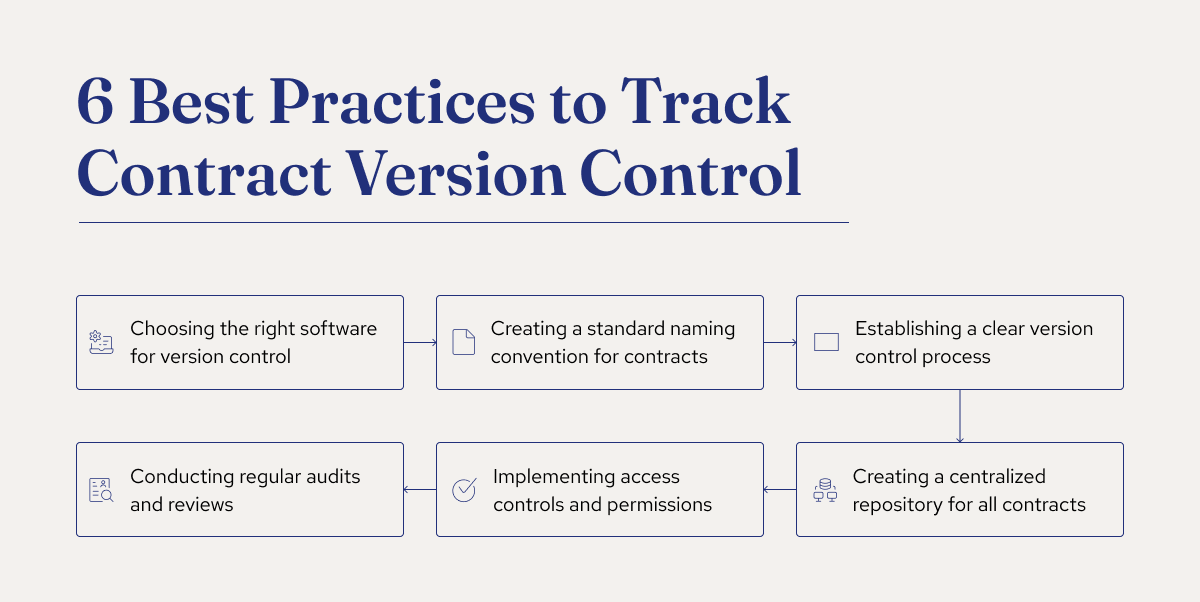 How to Ensure Contract Version Control